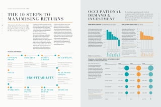 Global Development Report 2015 | PDF