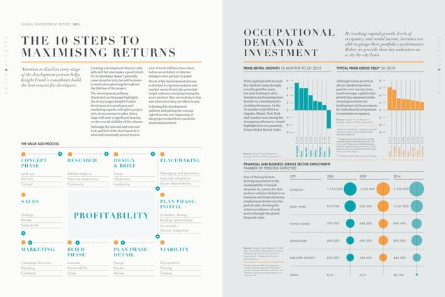 Global Development Report 2015 | PDF