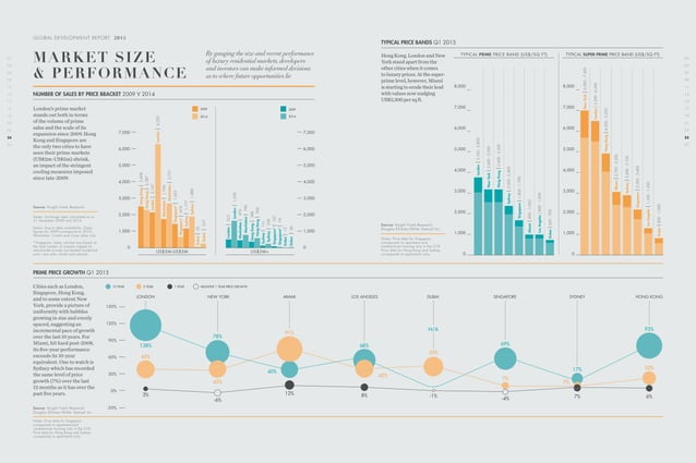 Global Development Report 2015 | PDF
