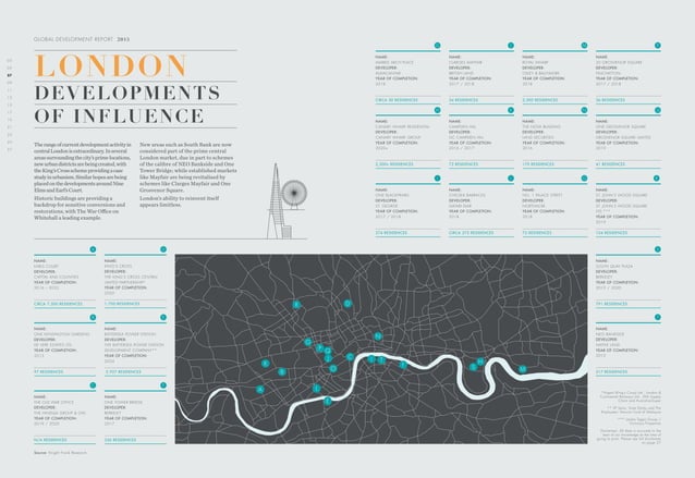 Global Development Report 2015 | PDF