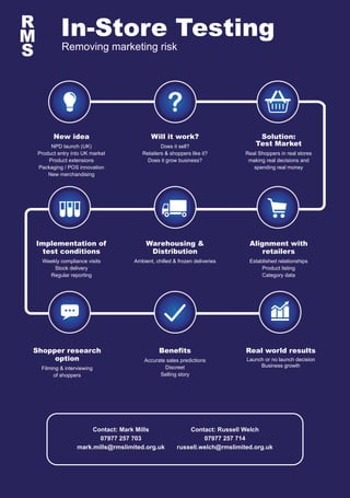 RMS Infographic | PDF