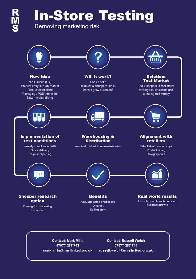 RMS Infographic | PDF | Logistics | Business
