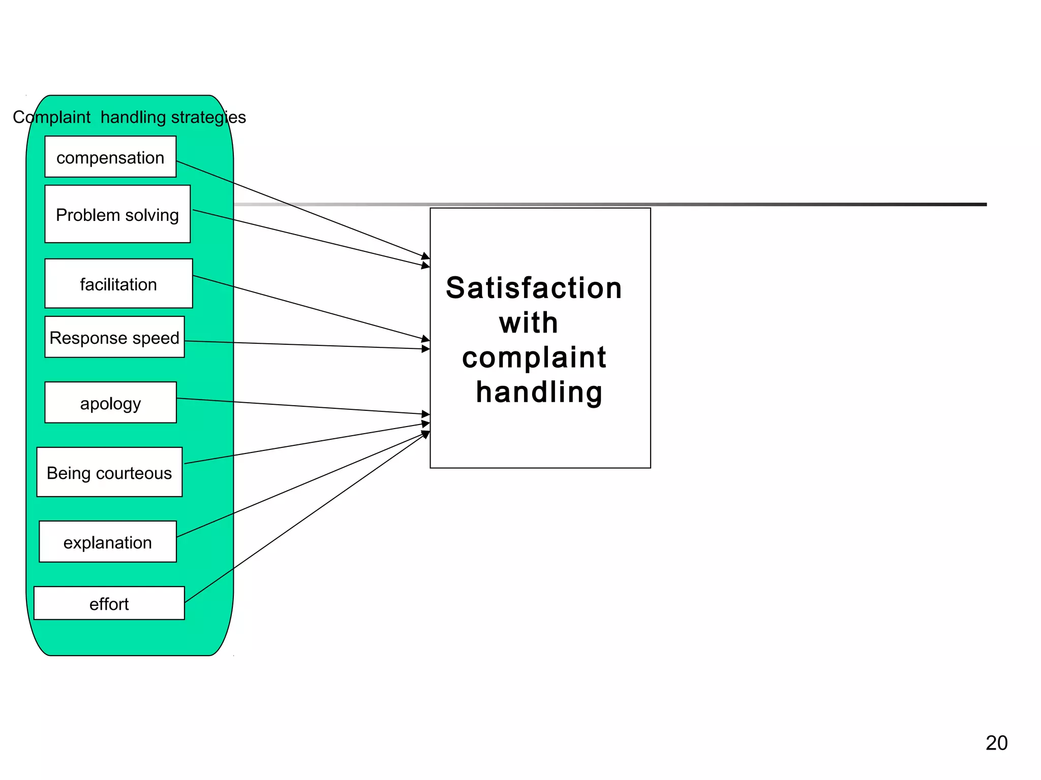 Theoretical Framework Ppt