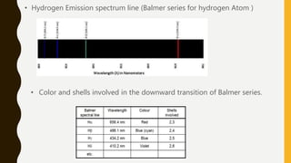 Construction of inexpensive Web-Cam based Optical Spectrometer using ...