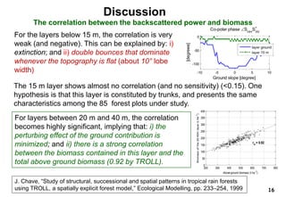 Dinh_BIOMASS_TomoSAR | PDF