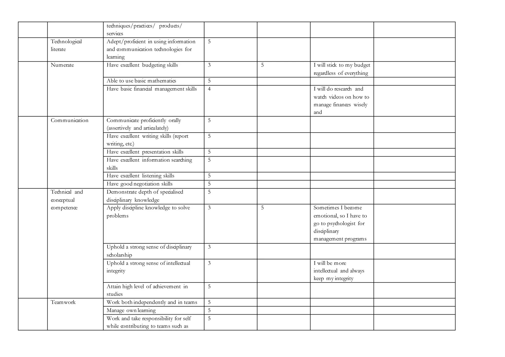 Personal Development Plan | PPT