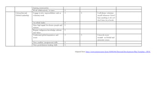 Personal Development Plan | PPT