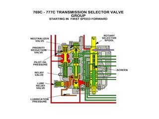777 d transmissionvalves | PPT