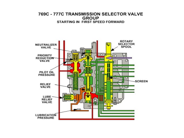 777 d transmissionvalves | PPT