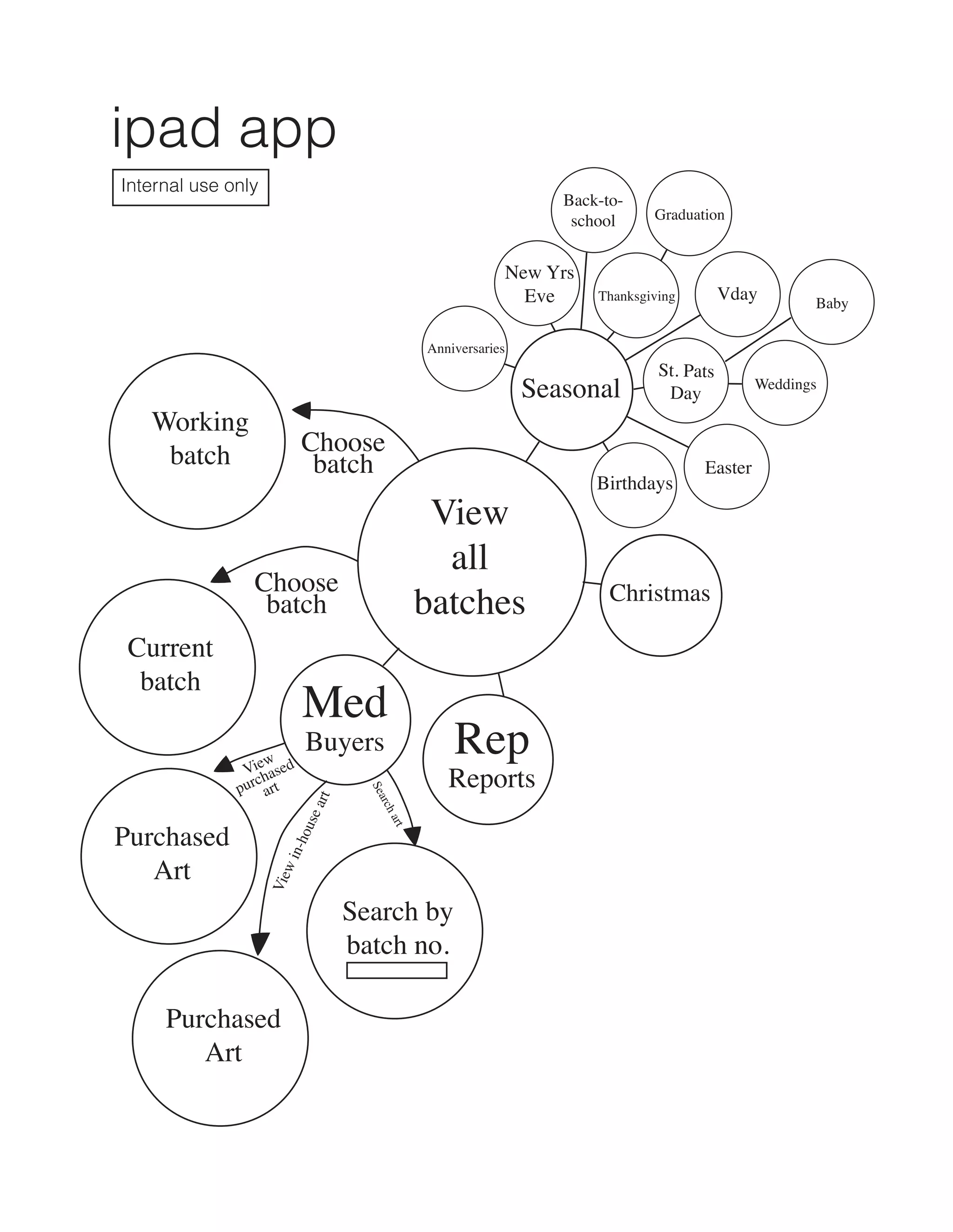 app_diagram | PDF