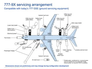 Boeing 777X Airport Compatibility Brochure | PDF | Air Travel | Travel Type