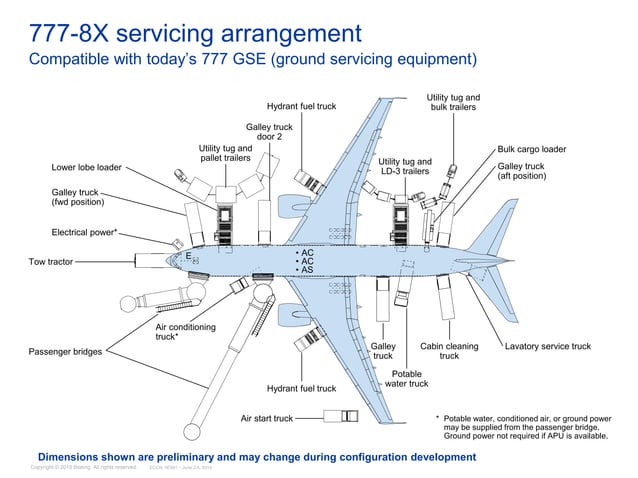 Boeing 777X Airport Compatibility Brochure | PDF | Air Travel | Travel Type