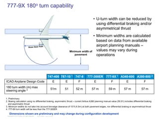 Boeing 777X Airport Compatibility Brochure | PDF | Air Travel | Travel Type