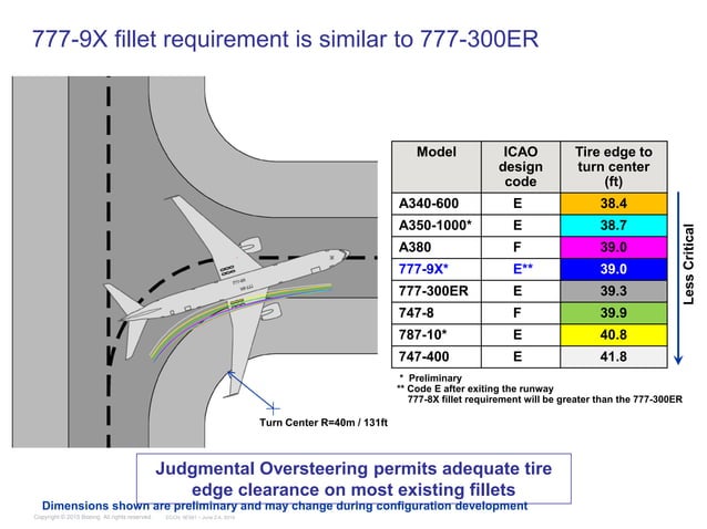 Boeing 777X Airport Compatibility Brochure | PDF | Air Travel | Travel Type