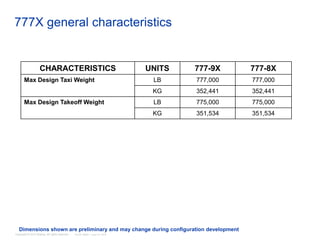 Boeing 777X Airport Compatibility Brochure | PDF | Air Travel | Travel Type