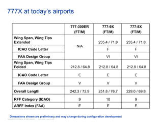 Boeing 777X Airport Compatibility Brochure | PDF | Air Travel | Travel Type