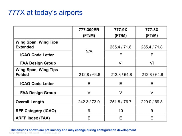 Boeing 777X Airport Compatibility Brochure | PDF | Air Travel | Travel Type