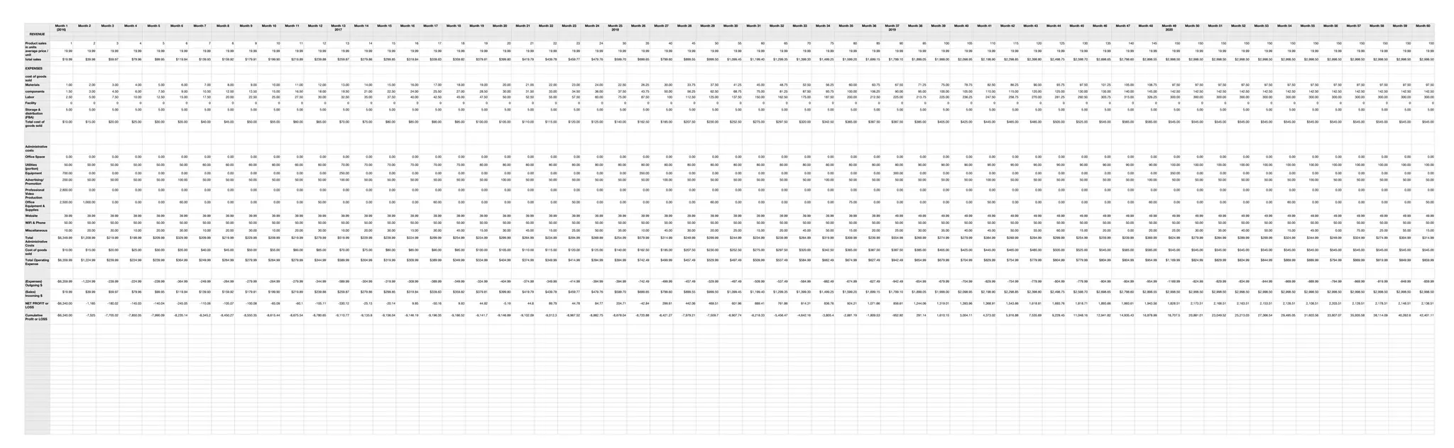 2 of 2 UCB Income Statement Projections BUS 63 Viltz, Wren 12:10:15 | PPT