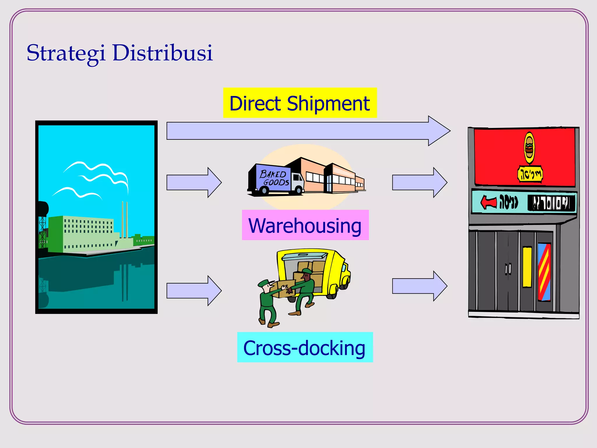 Manajemen Distribusi dan Transportasi | PPT