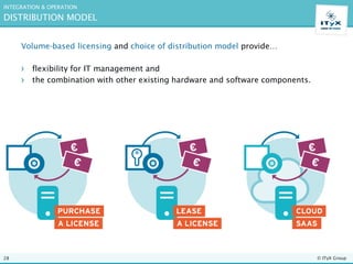 ITyX_Handhout_short_EN | PPT