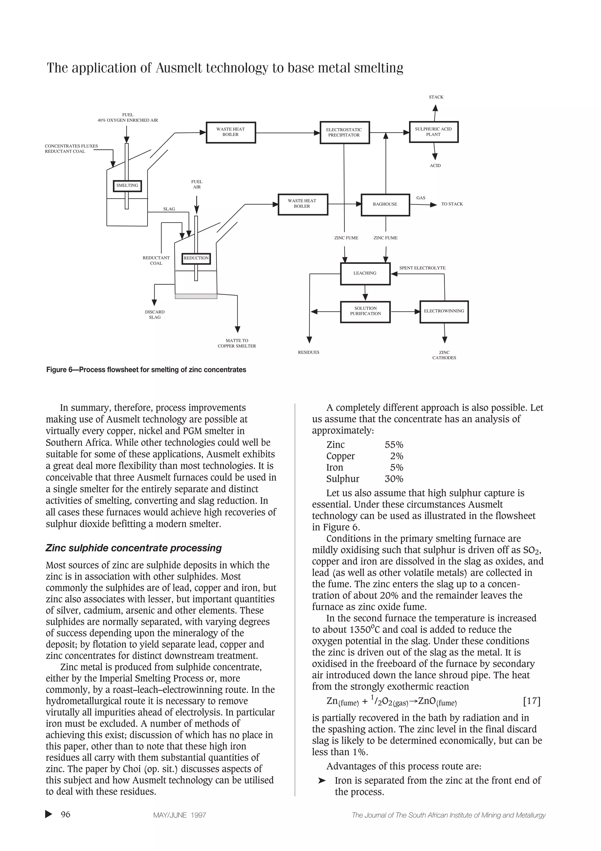 The Application of Ausmelt Technology | PDF