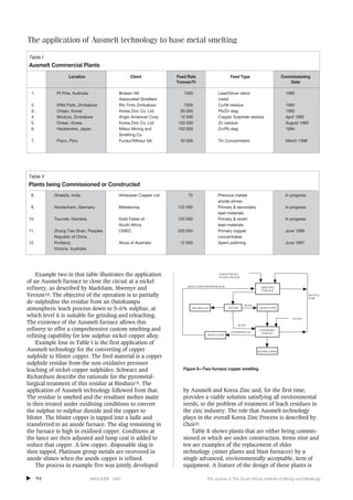 The Application of Ausmelt Technology | PDF