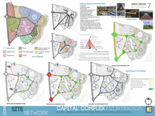 urban design | PPT