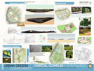 urban design | PPT