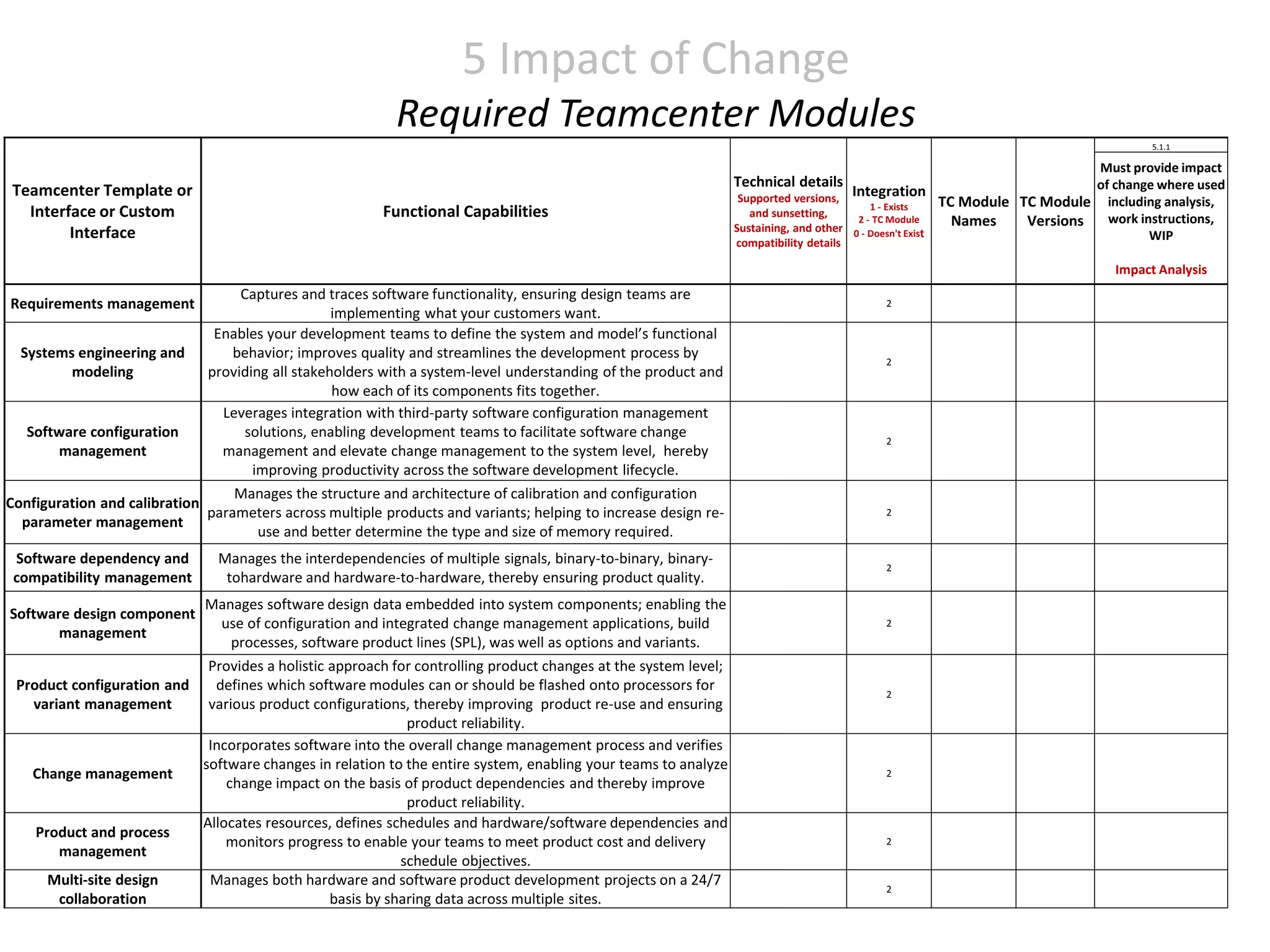 Framework Change Impact Analysis | PDF