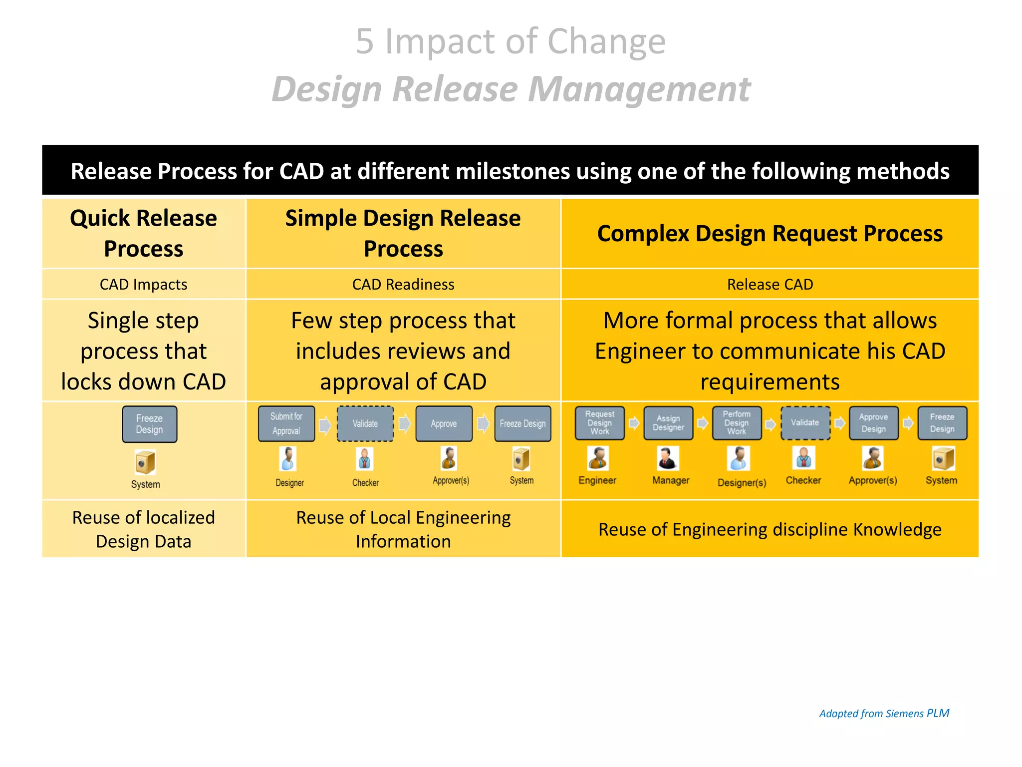 Framework Change Impact Analysis | PDF