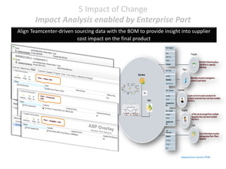 Framework Change Impact Analysis | PDF