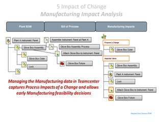 Framework Change Impact Analysis | PDF