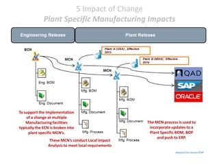Framework Change Impact Analysis | PDF