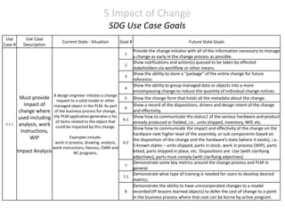 Framework Change Impact Analysis | PDF