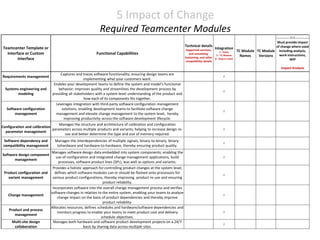 Framework Change Impact Analysis | PDF