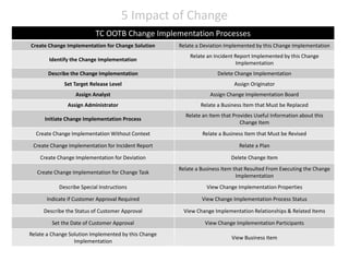 Framework Change Impact Analysis | PDF