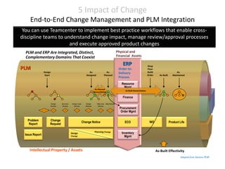 Framework Change Impact Analysis | PDF