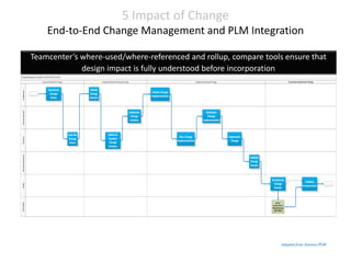 Framework Change Impact Analysis | PDF