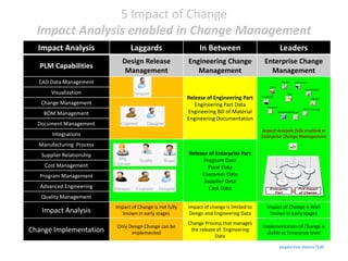Framework Change Impact Analysis | PDF