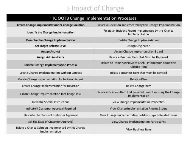 Framework Change Impact Analysis