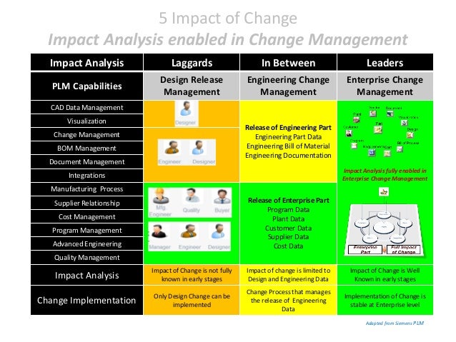 Software Change Impact Analysis Template - Alberguepankotsi