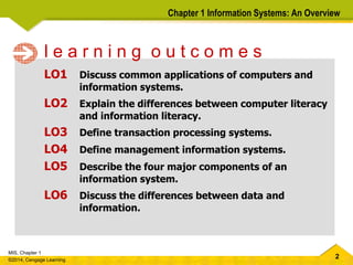 7795919_2.ppt chapter one information systems an overview | PPT
