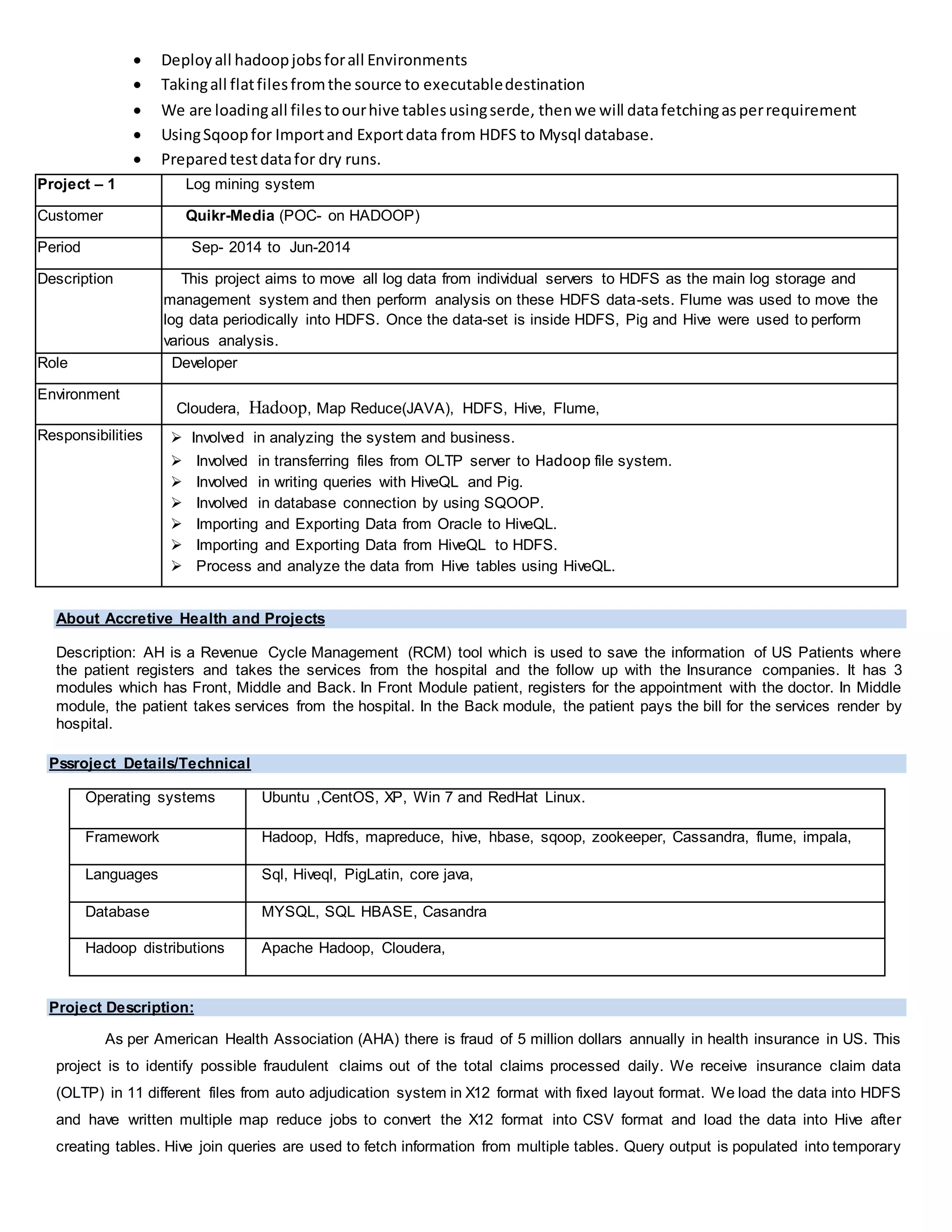 PRAFUL_HADOOP | DOCX | Databases | Computer Software and Applications