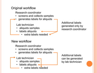 Audit and Restructure Gastroenterology Cancer Research Biorepository | PPTX