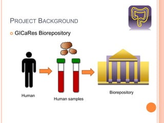 Audit and Restructure Gastroenterology Cancer Research Biorepository | PPTX