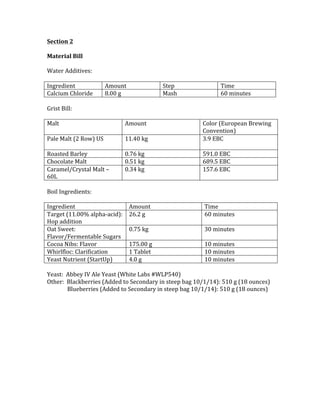 Brew Lab #2 | PDF