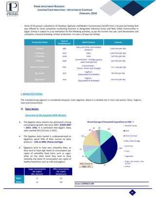 Juhayna Food Industries - Initiation of Coverage - 22 February 2016 | PDF