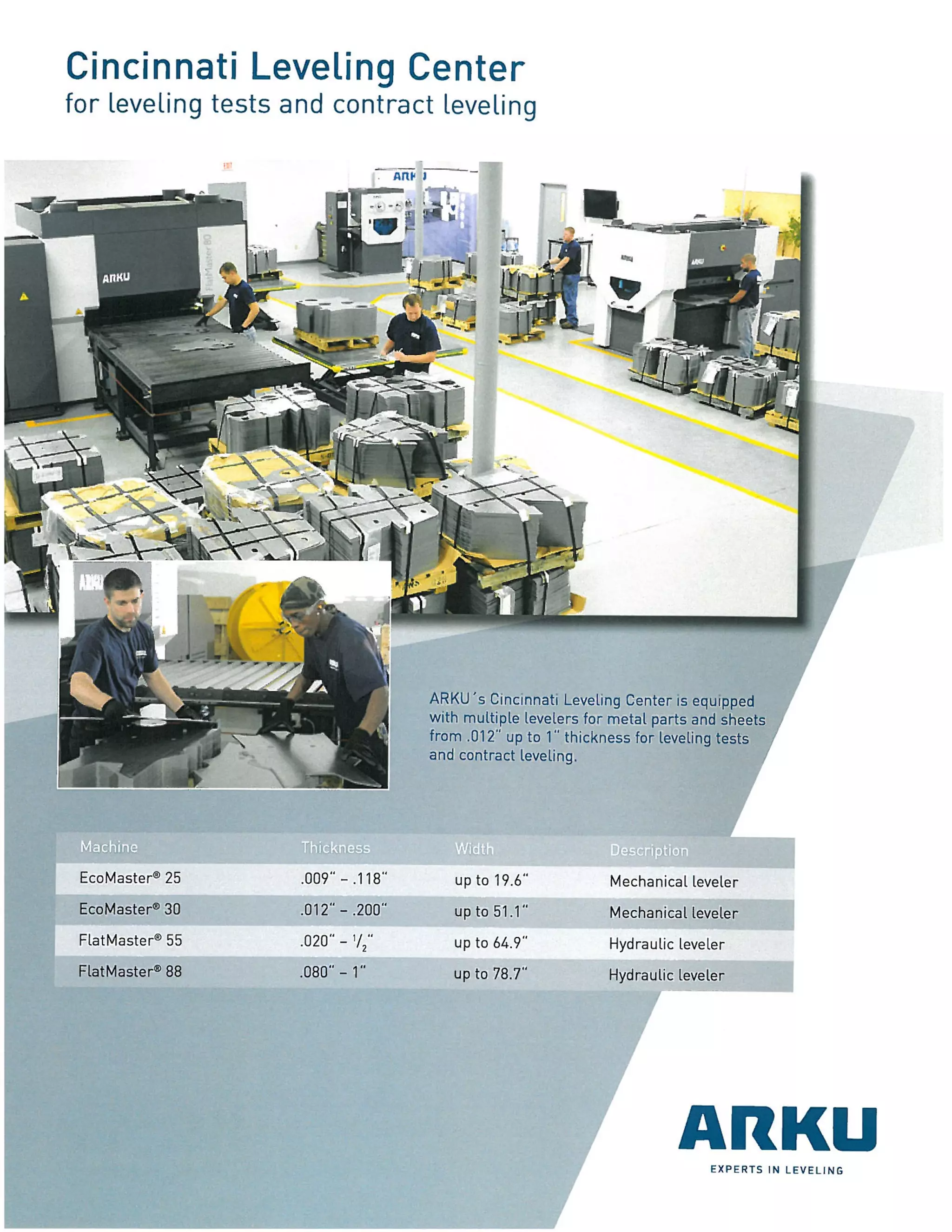 Cincinnati Leveling Center | PDF