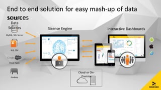 Sisense Introduction PPT | PDF