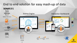 Sisense Introduction PPT | PDF